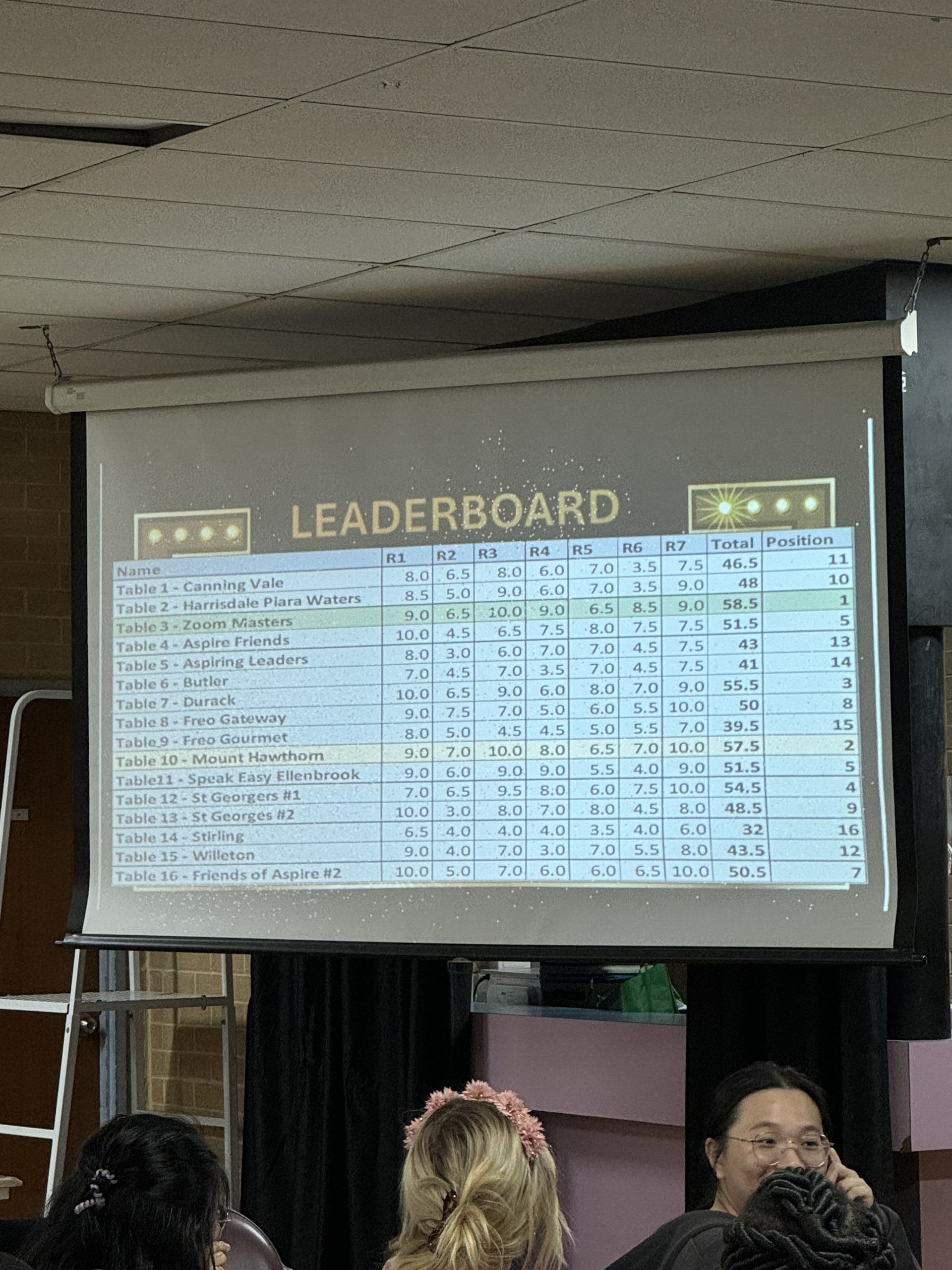 Trivia Night Fiesta - Toastmasters International District 17 Western ...